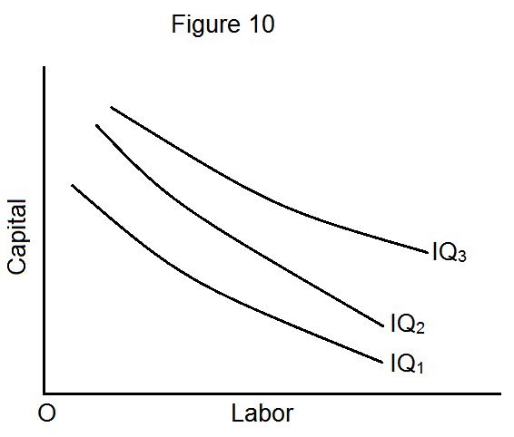 Isoquant: Meaning and Properties - Owlcation
