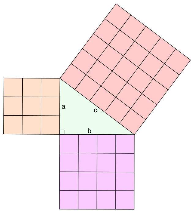 Exploring the Ancient Proofs of the Pythagorean Theorem by Leonardo Da ...