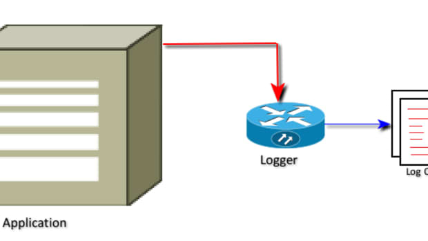 Java Examples: Logging Levels Explained - Owlcation Java Examples: Logging Levels Explained - Owlcation