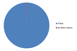 Top 10 Most Interesting Moons in the Solar System - Owlcation