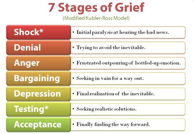 Stages Of Grief Es