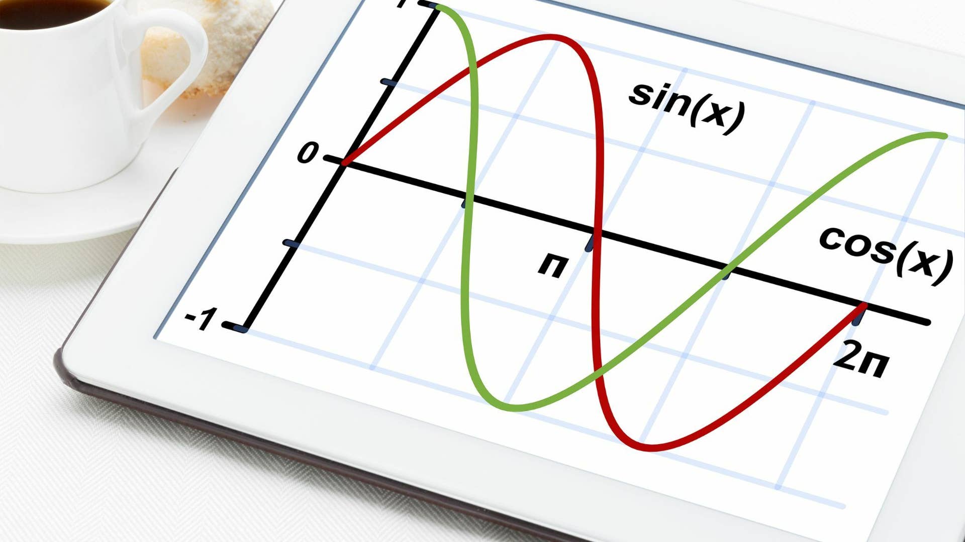 Sine Cosine Tangent Graph