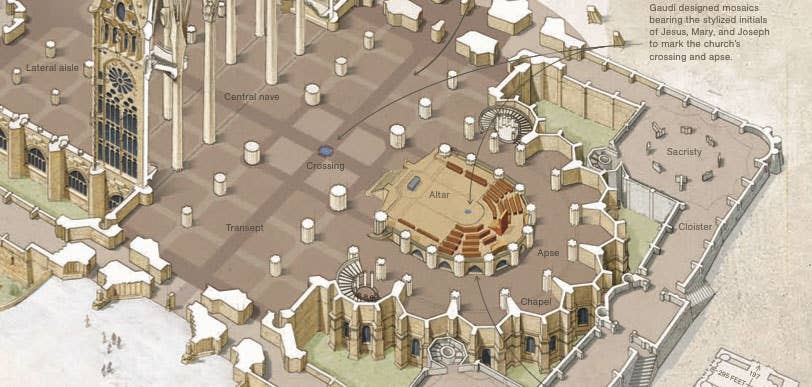 What Are The Parts Of A Church Building - Infoupdate.org