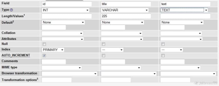 Simple Search Using PHP and MySQL - Owlcation