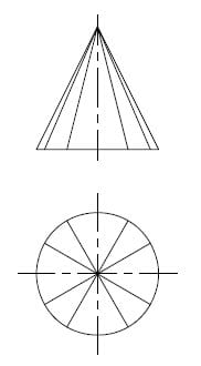 How to Develop a Cone - Owlcation