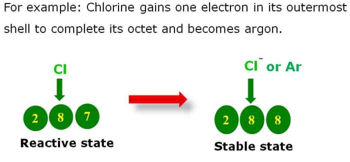 Chemical Bonding: How Do Atoms Combine? What Forces Bind Atoms Together ...