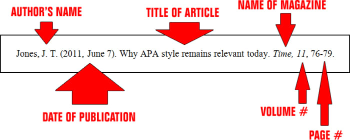 Essay Basics: Format a References Page in APA Style - Owlcation