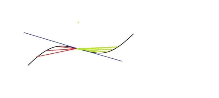 Calculus Made Understandable - Owlcation