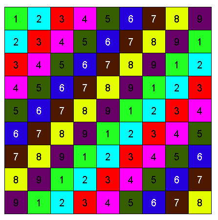 How Big Is the Number Googolplex? A Perspective Look Into Big Numbers ...