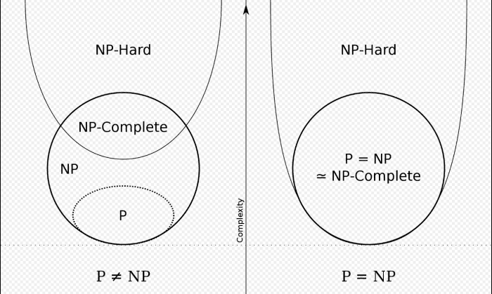 How to Prove That a Math Problem Is Np-Hard or Np-Complete - Owlcation