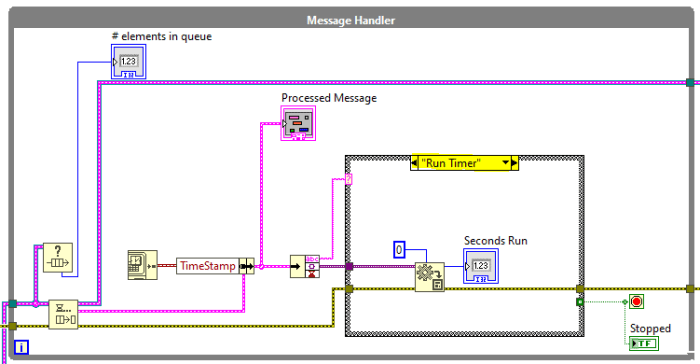 Labview Using Queues To Control Program Flow And Provide Structure