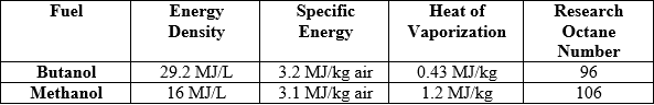 Heat Energy Produced by Butanol and Its Isomers - Owlcation
