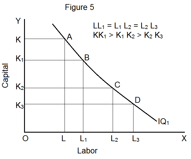 Isoquant: Meaning and Properties - Owlcation