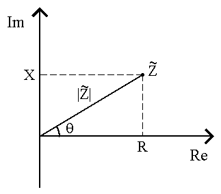 Math: How to Use Complex Numbers and the Complex Plane - Owlcation