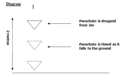 A Grade GCSE Physics Experiment: Investigating the Effect of Parachute ...