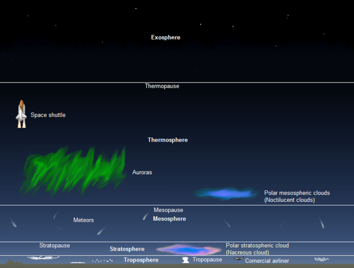 What Elements Make Up the Earth’s Atmosphere? - Owlcation