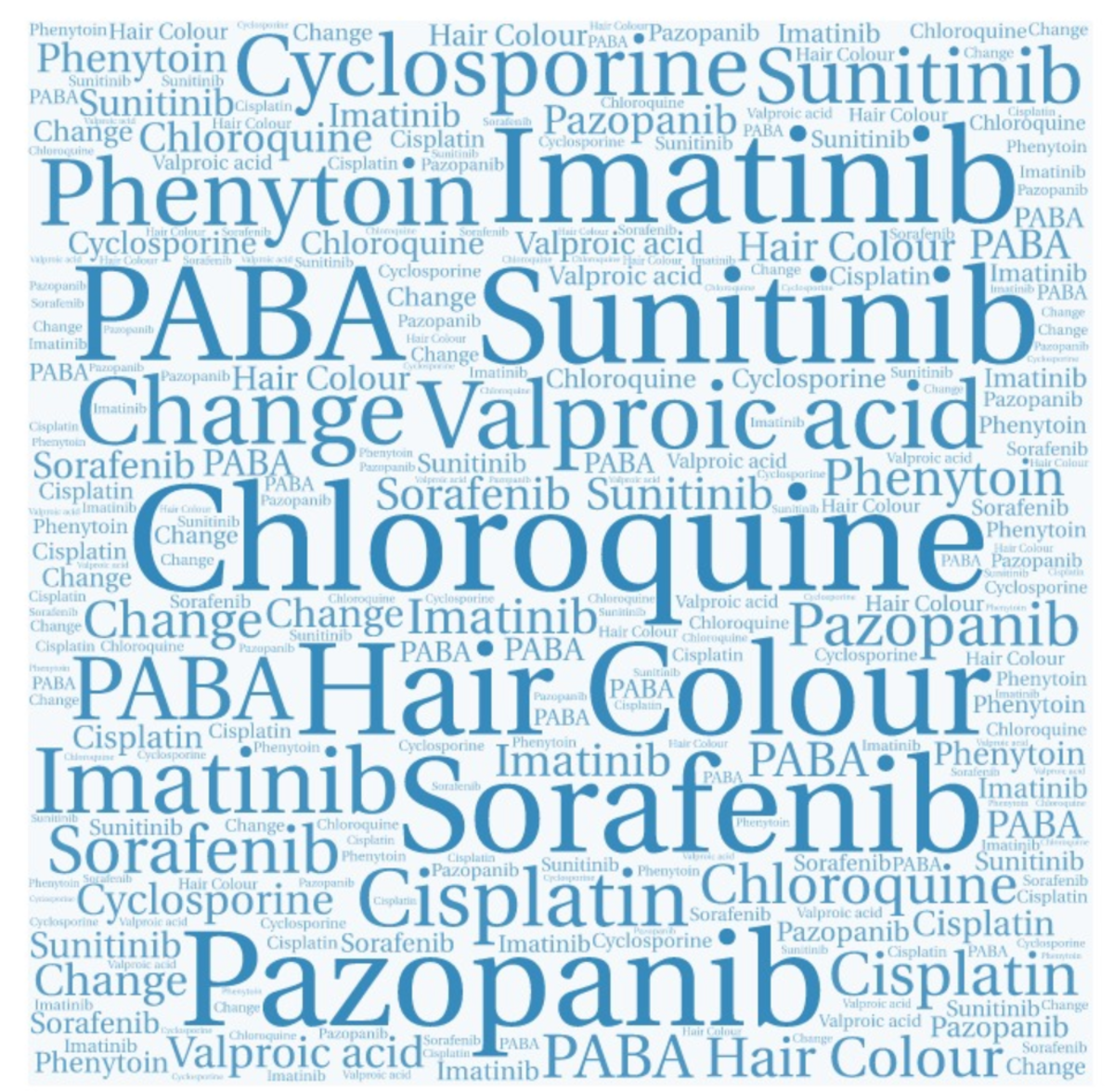 Drugs That Induce Hair Color Changes - Owlcation