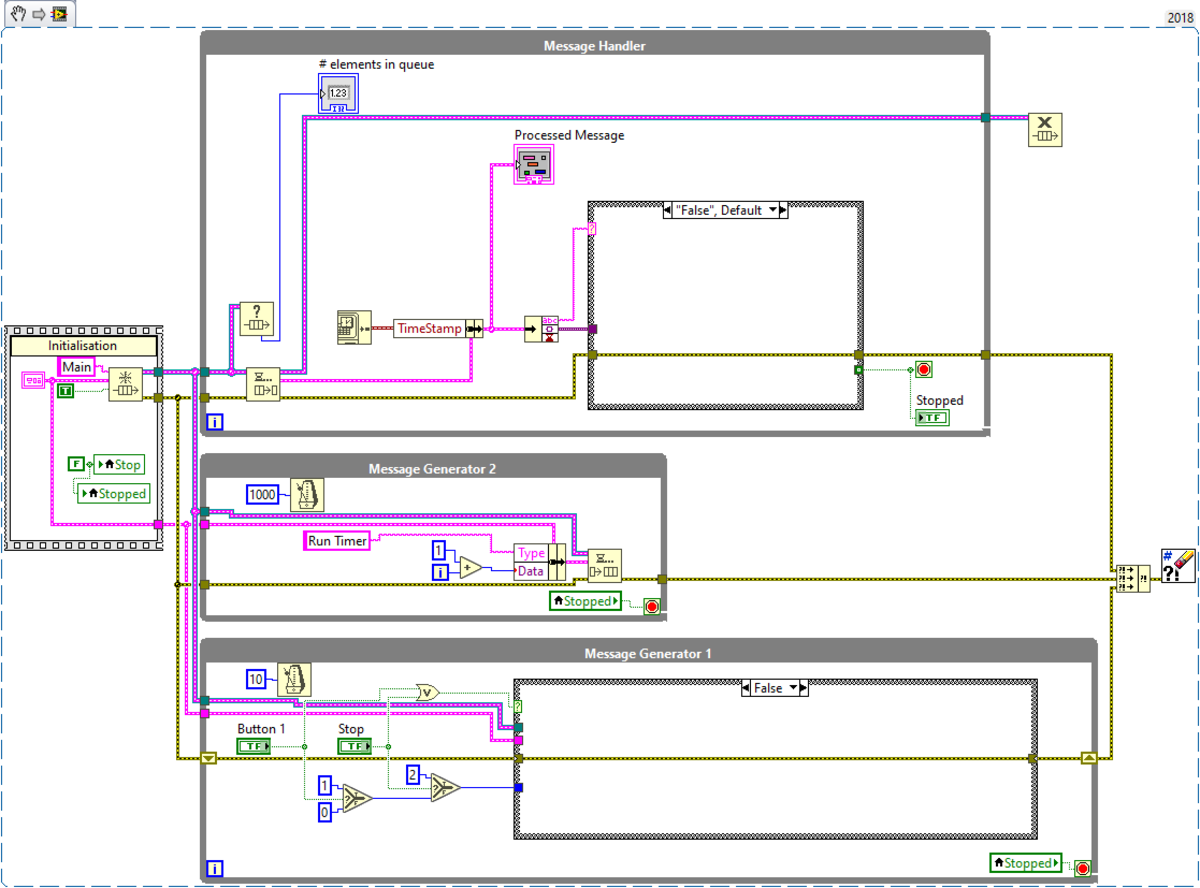 Labview Using Queues To Control Program Flow And Provide Structure