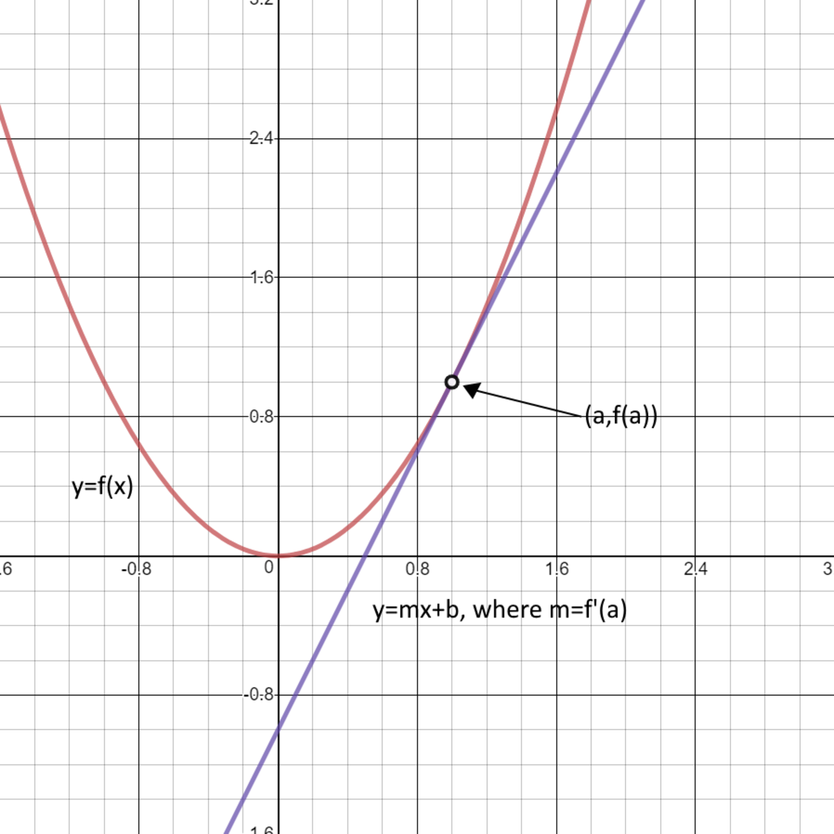 How to Find the Mean of a Probability Distribution - Owlcation