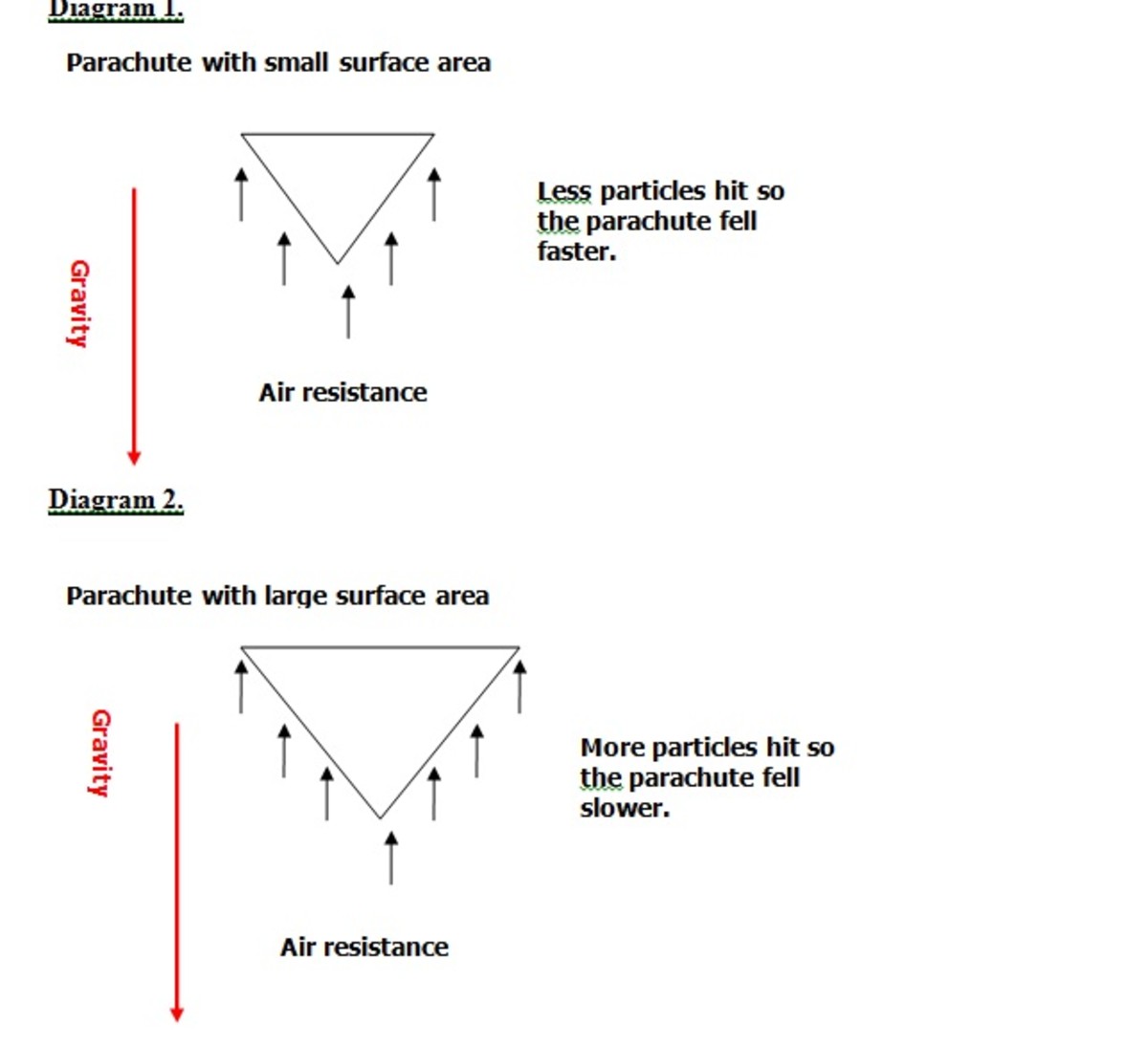 A Grade GCSE Physics Experiment: Investigating the Effect of Parachute ...