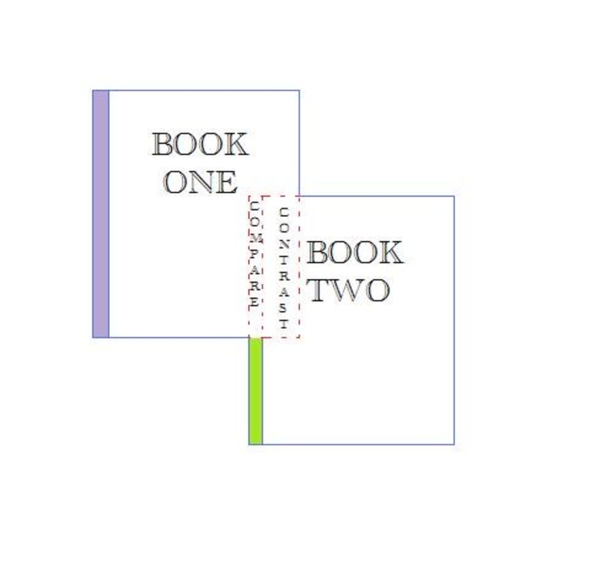 How to Analyze Two Books in an Essay - Owlcation