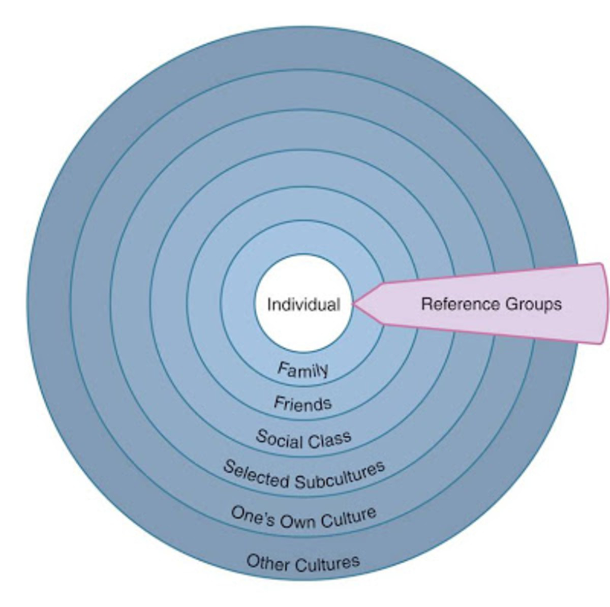Conformity, Obedience, and Influence in Social Psychology - Owlcation