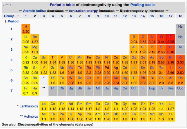 Periodic Table Of The 6th Period