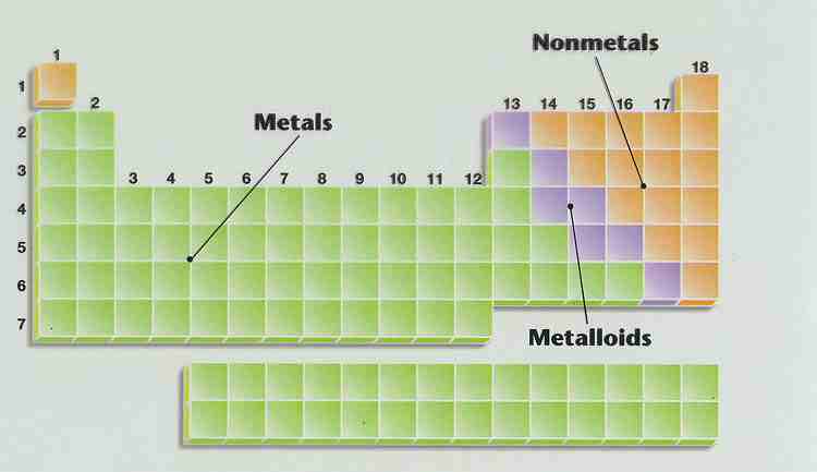 The Wonders of the Periodic Table - Owlcation