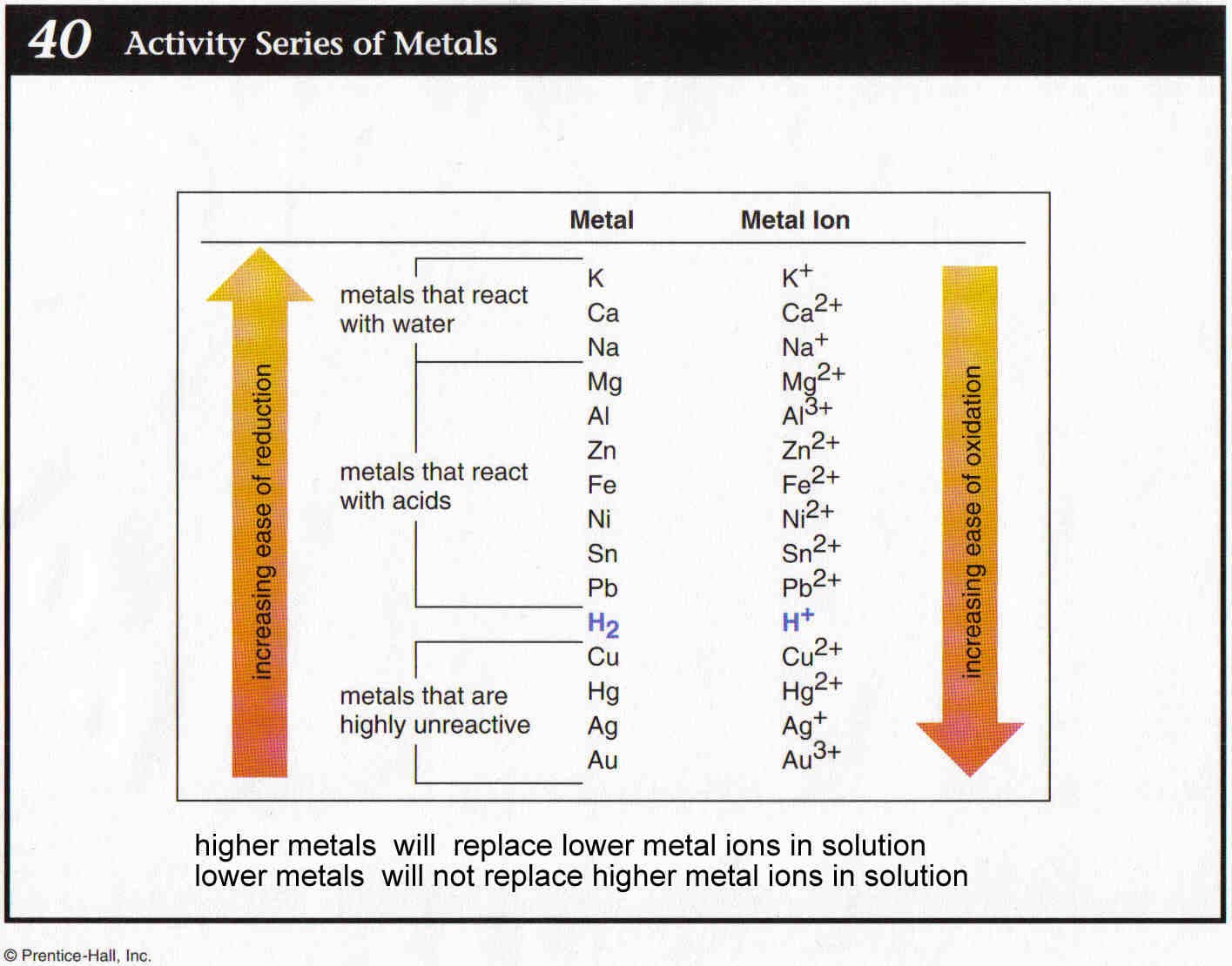 Chemical Reactions and Chemical Equations - Owlcation