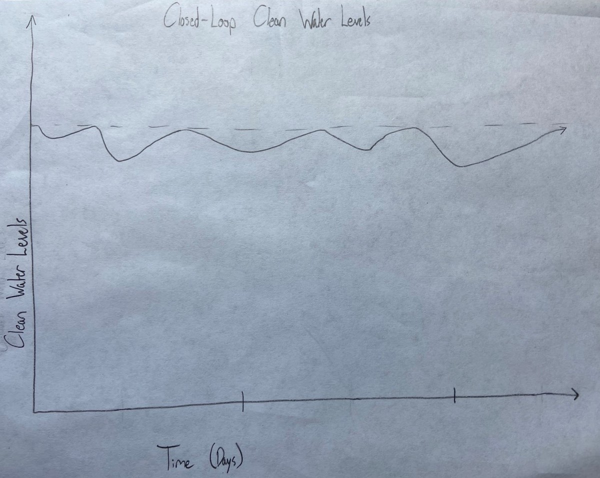 A Systems Analysis of Life-Support Systems in Space Travel - Owlcation