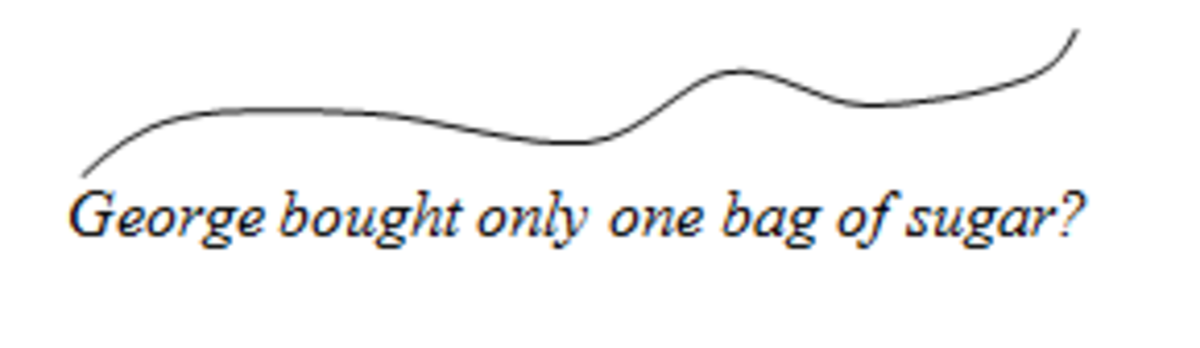 Pitch in English Pronunciation: Definition and Examples - Owlcation