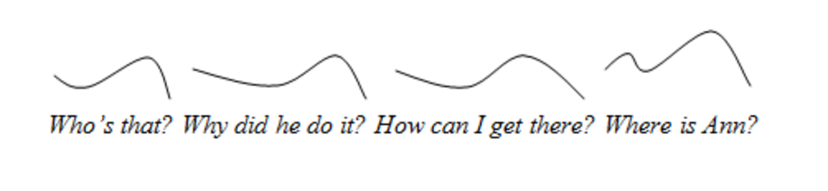 Pitch in English Pronunciation: Definition and Examples - Owlcation