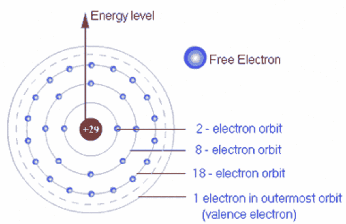 Chemical Bonding: How Do Atoms Combine? What Forces Bind Atoms Together ...