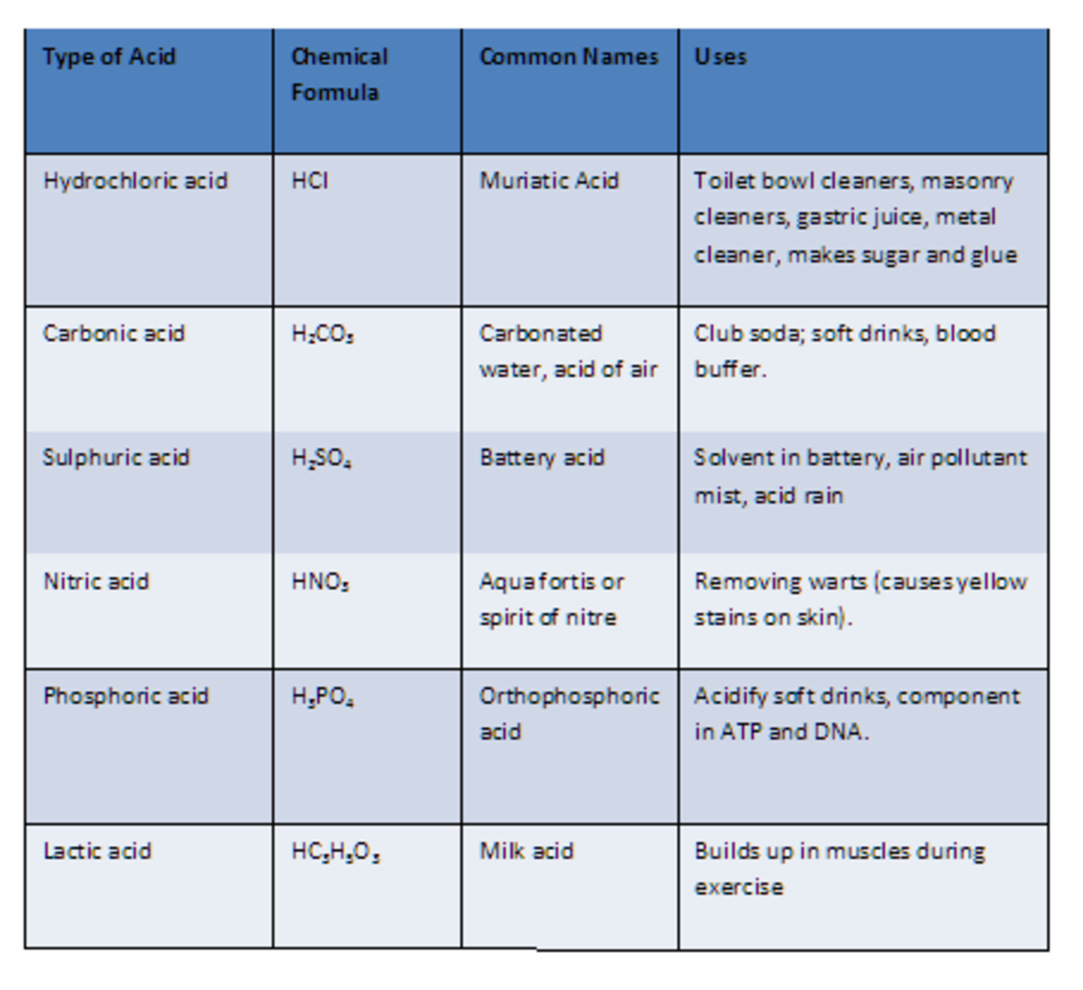 Chemical Nomenclature and Chemical Formulas - Owlcation