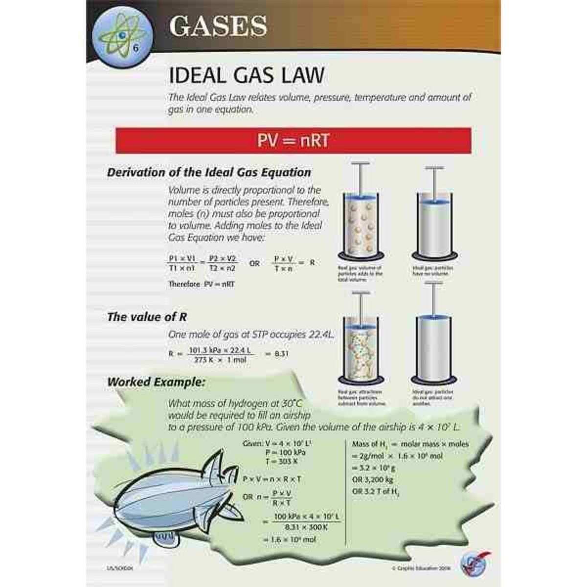 The Theories and Behavior of Gas - Owlcation