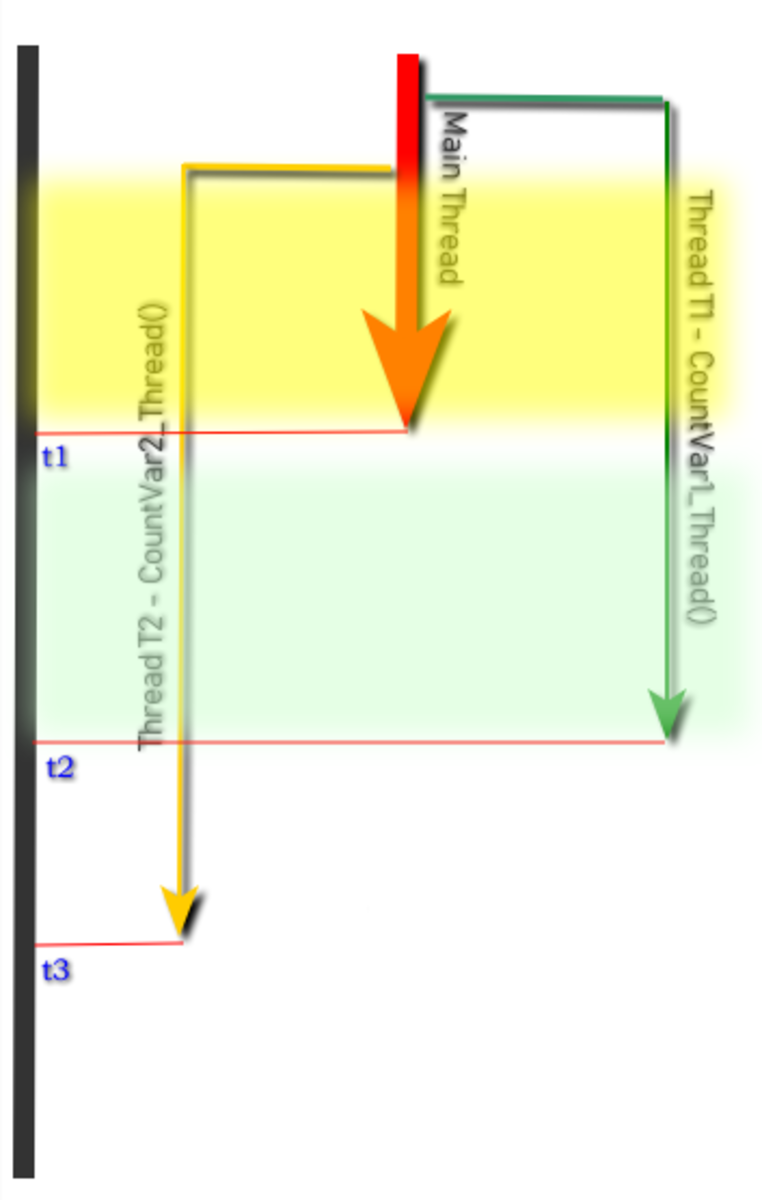 Creating Simple Threads in C# and Role of Thread.Join() With Examples ...