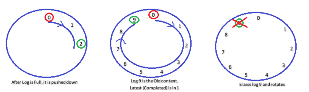 Java Examples: Filehandler and Simpleformatter - Owlcation