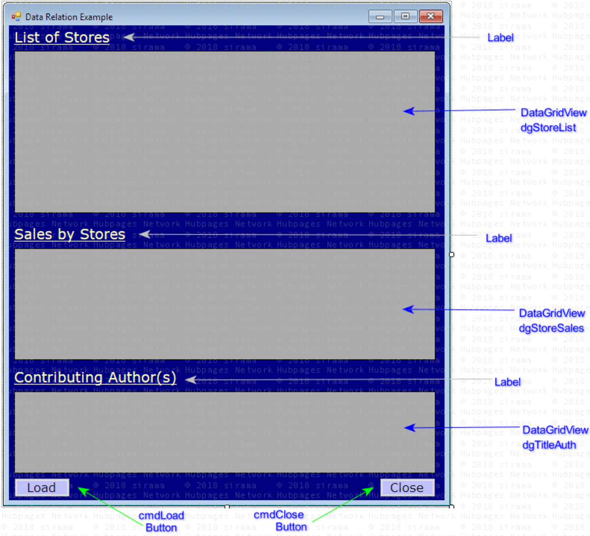 Establish DataTable Relation Using C# Ado.net DataRelation With an Example - Owlcation