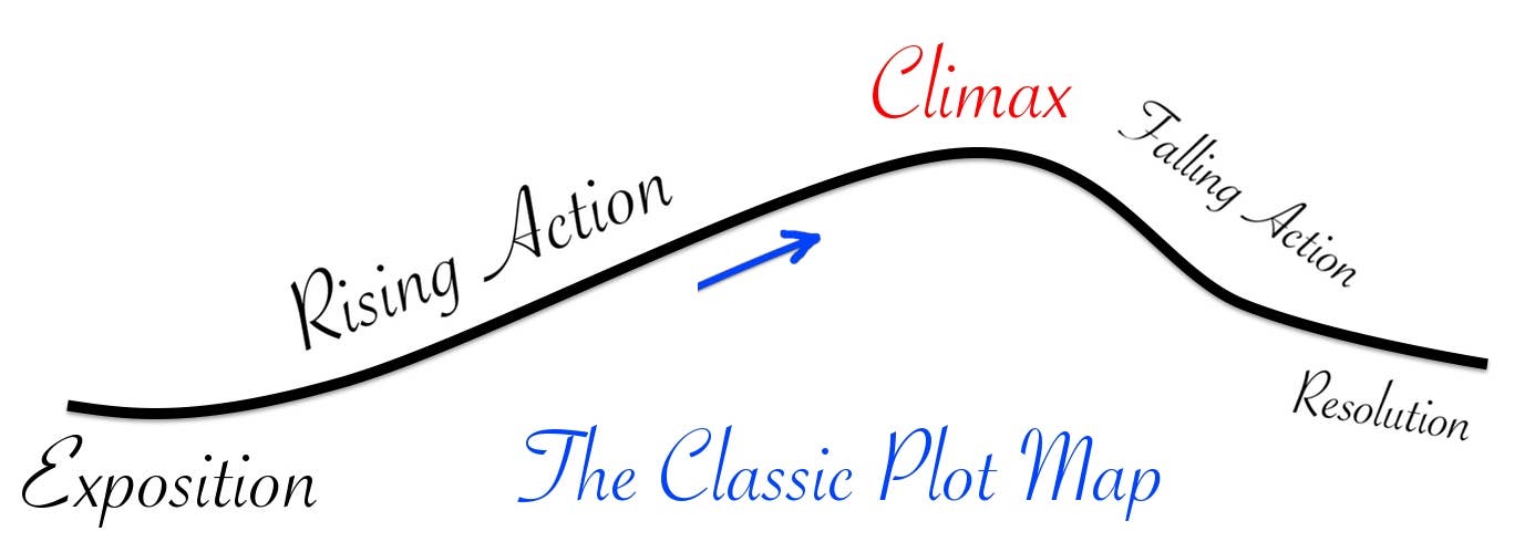 What Is Theme in Literature? Definition With Examples - Owlcation