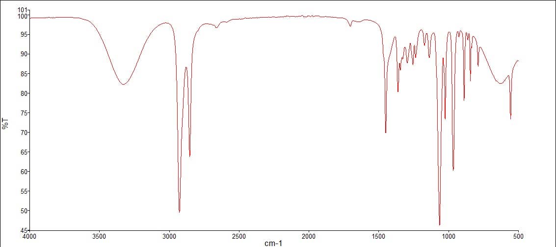 Organic Chemistry Lab Report: Synthesis of Cyclohexanone - Owlcation