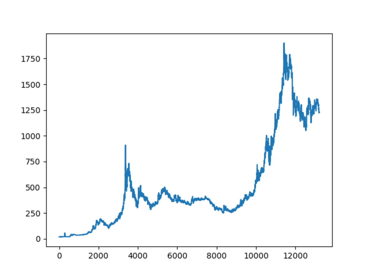 Reasons to Learn Python for Trading and Investing - Owlcation