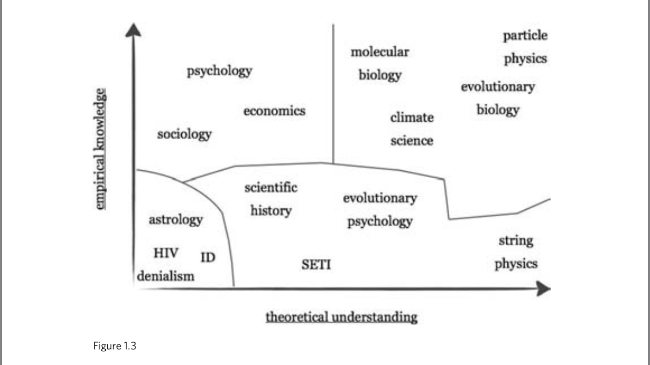 The Demarcation Problem, Pseudoscience, and Science - Owlcation