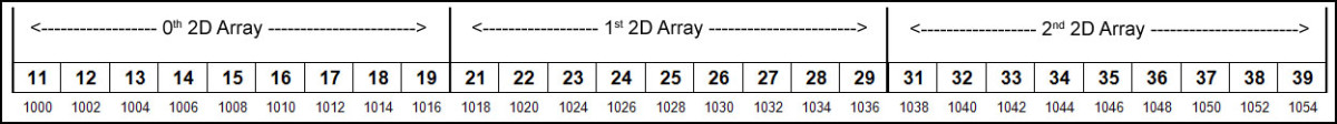 Multi-Dimensional Arrays (3D Arrays) in C Programming Language - Owlcation