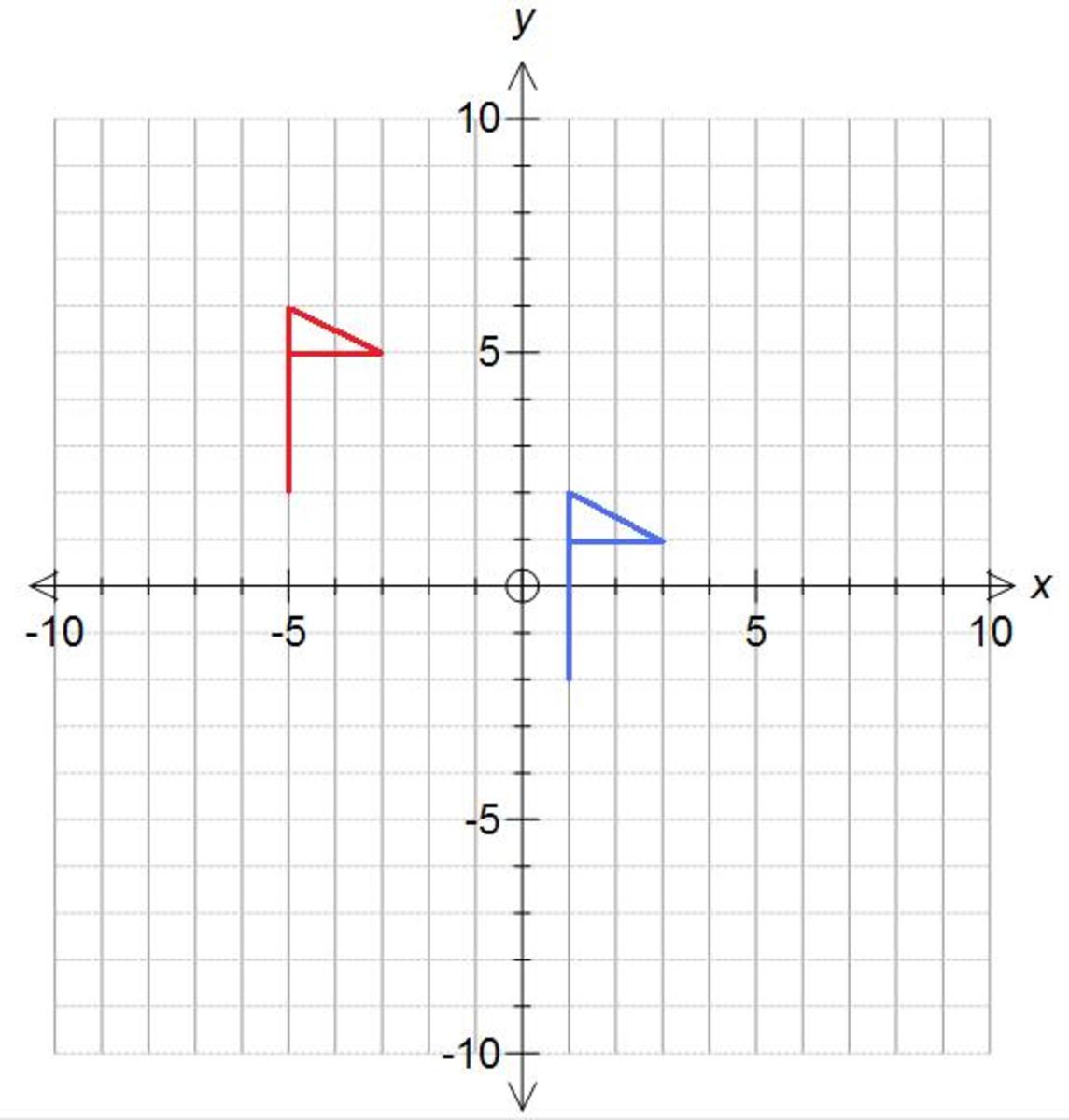 How to Translate a Shape on a Coordinate Grid Using a Vector - Owlcation