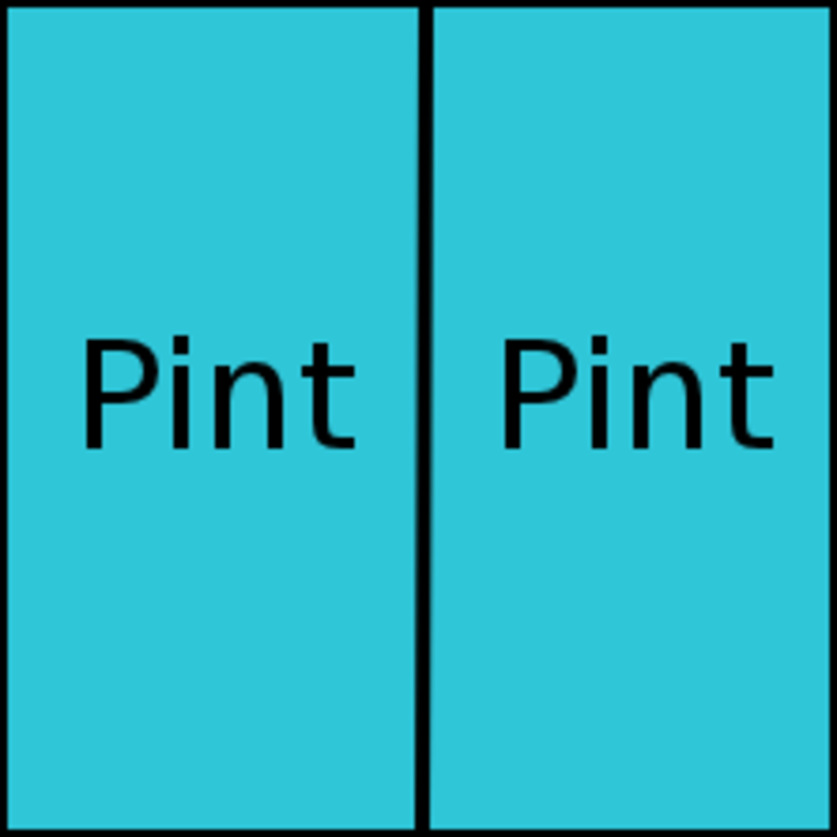 How to Remember Customary System Measurement Conversions: Cups, Pints ...