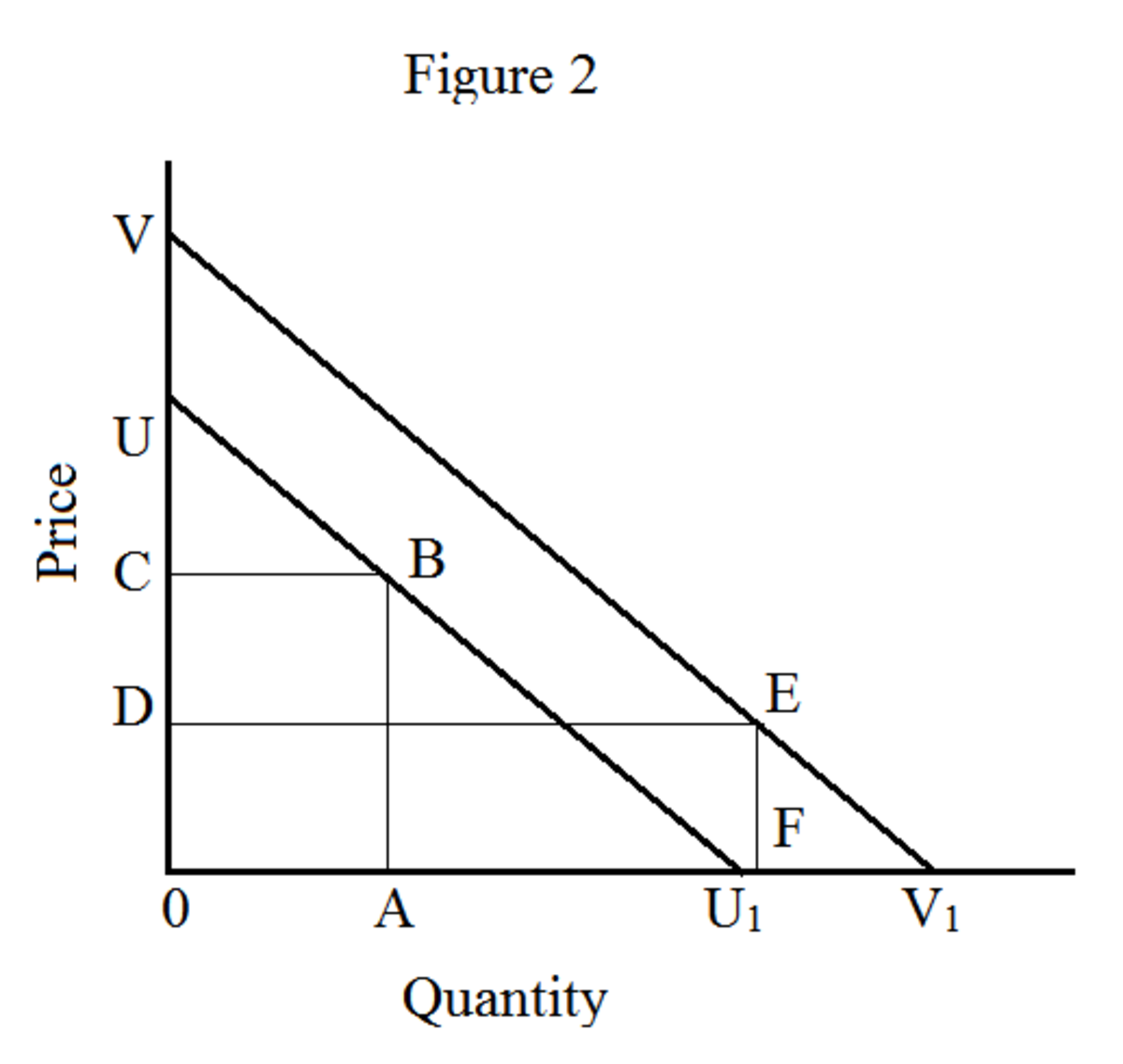 Advantages of the Law of Diminishing Marginal Utility - Owlcation