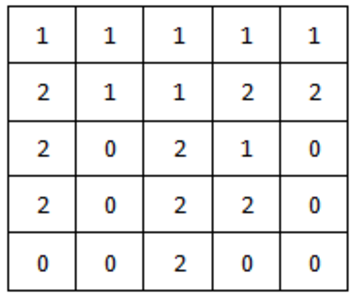 Image Retrieval: Color Coherence Vector - Owlcation