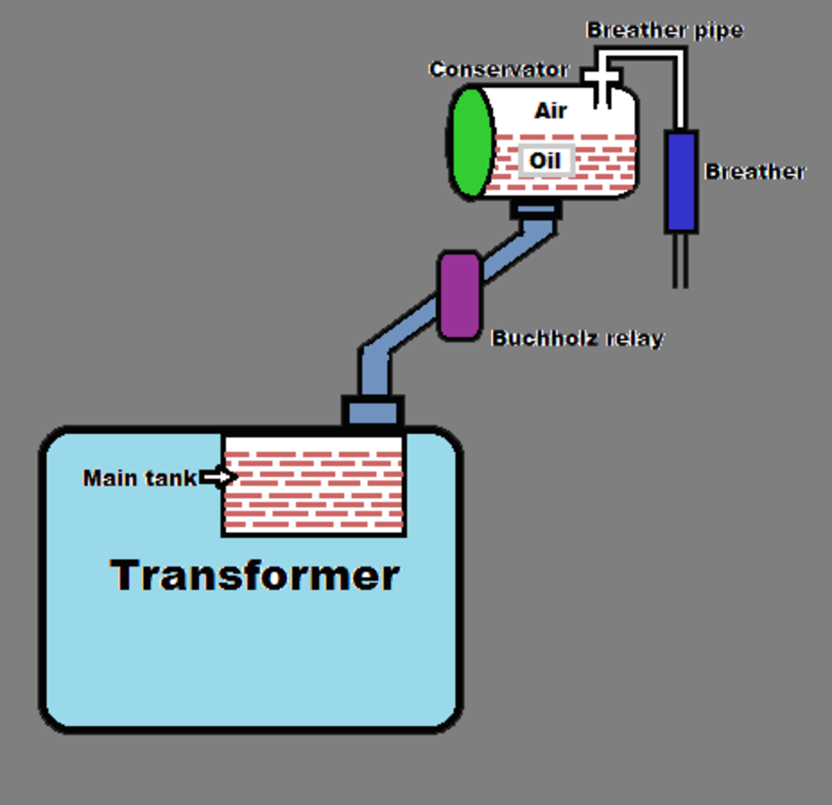 Simple Transformer Diagram