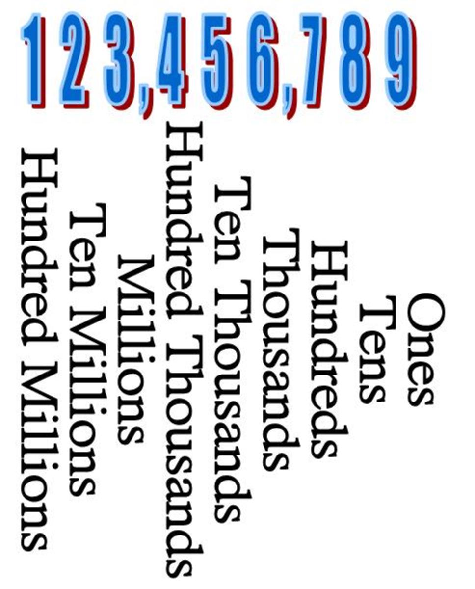 How to Round Numbers Using a Rounding Rhyme and a Graphic Organizer ...