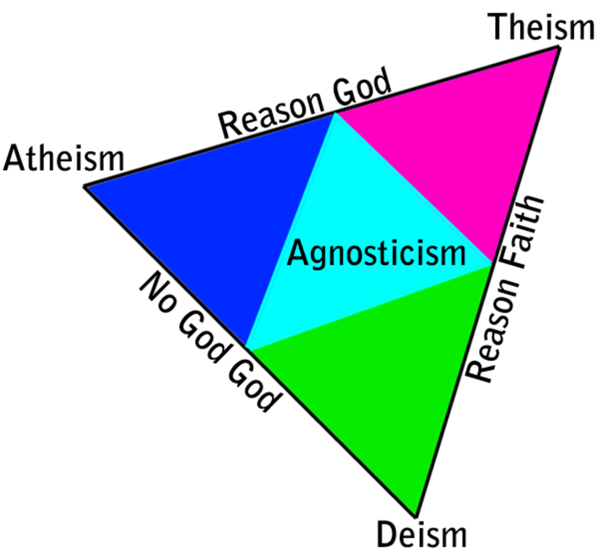 The Definition of Deism - Owlcation